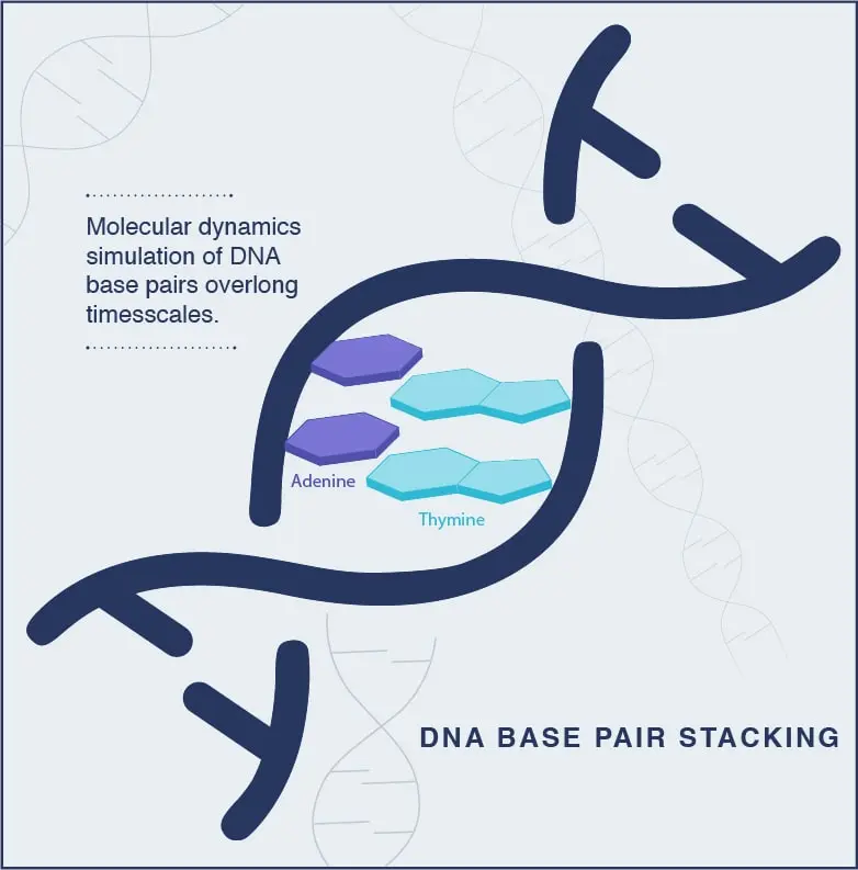 Simulation Of Complex Quantum Systems
